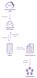 ICO Review: Current ICO Analysis - Master The Crypto
