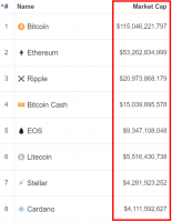 Guide to Market Capitalization: Everything You Need to Know About ...