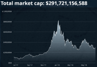 Guide to Market Capitalization: Everything You Need to Know About ...