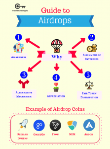 Guide to Airdrop: What is an Airdrop and How You Can Get Free Coins?