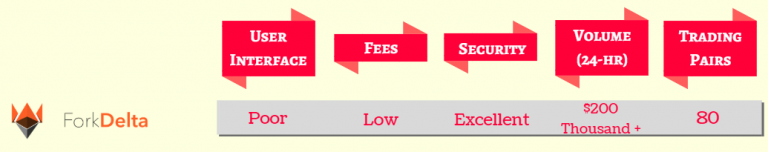 Guide to Decentralized Exchanges: Comparison of Popular DEXs