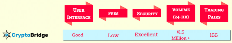Guide to Decentralized Exchanges: Comparison of Popular DEXs