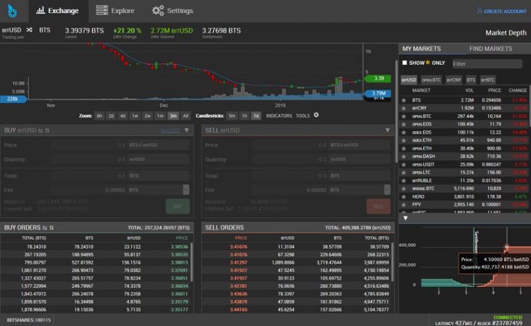Guide to Decentralized Exchanges: Comparison of Popular DEXs