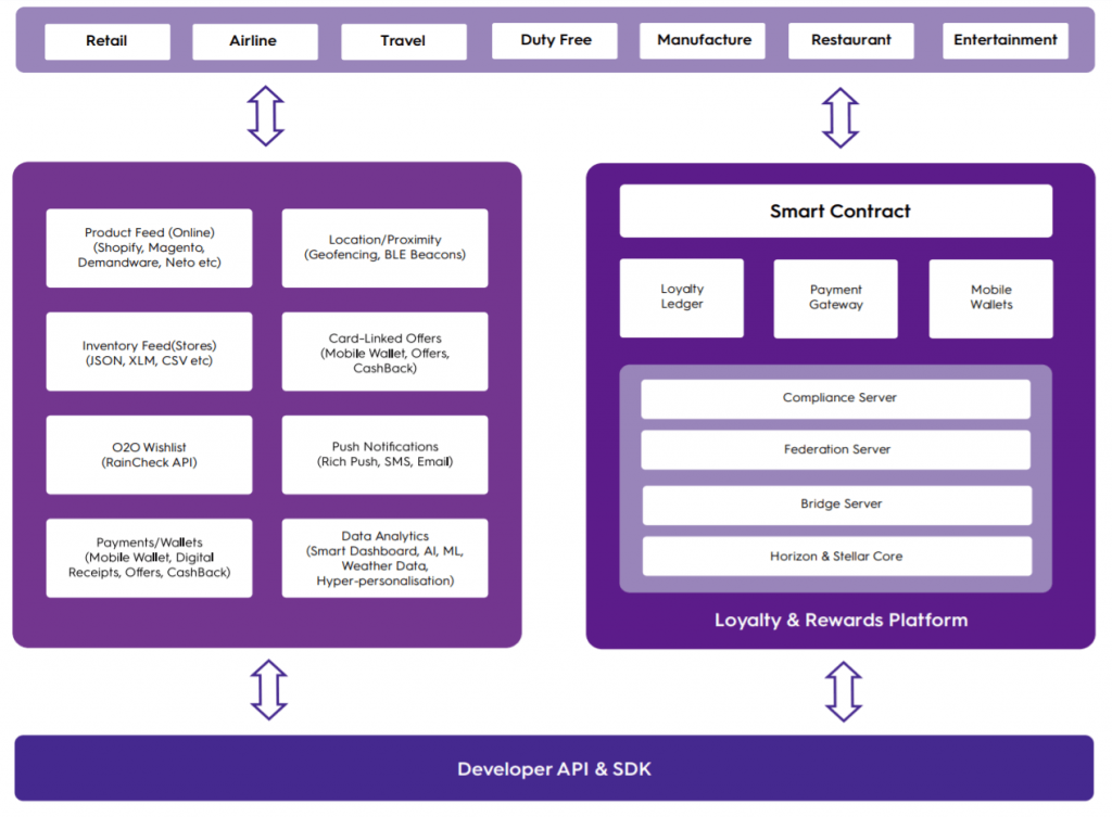 ICO Analysis: RainCheck ICO Review - Master The Crypto