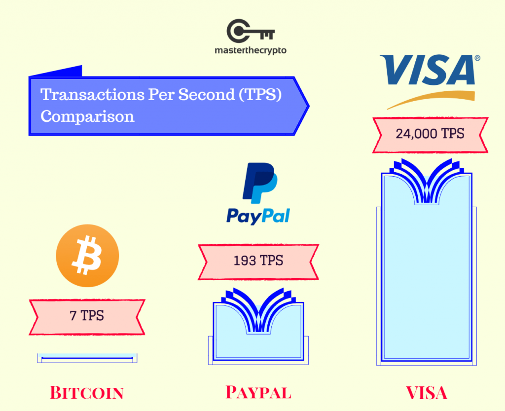 Guide to Blockchain Scalability: Bitcoin Scalability Problem and Effects Guide to Blockchain Scalability: Bitcoin Scalability Problem and Effects