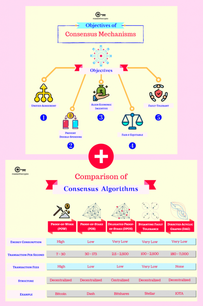 Top 10 Crypto/Blockchain Infographics You Must Know