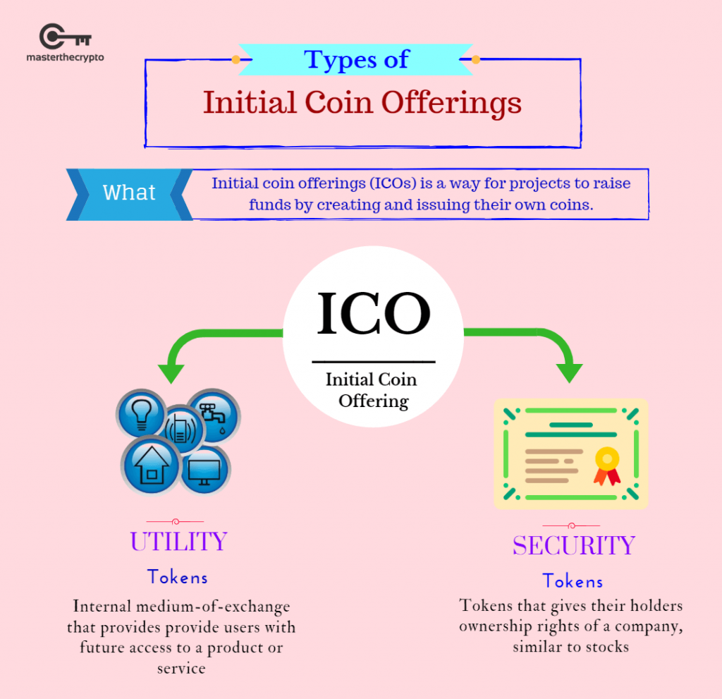 Understanding SEC Regulations on ICOs: What You Should Know