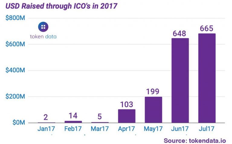 Crypto ICO vs. Stock IPO: What’s the Difference? - Master The Crypto Crypto ICO vs. Stock IPO: What’s the Difference? - Master The Crypto