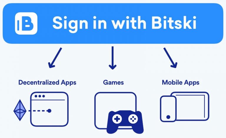 Bitski Wallet: User Review Guide - Master The Crypto