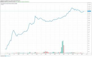Bitcoin Chart Analysis: How to Trade Bitcoin Using Charts - Master The ...