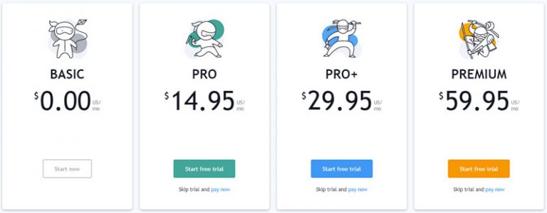 TradingView: How to Use Guide for Bitcoin and Crypto Traders - Master ...